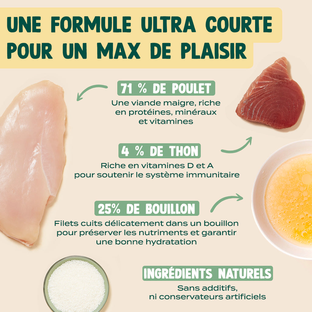 Filets pour chat au Poulet & Thon : 75% de filets - Franklin